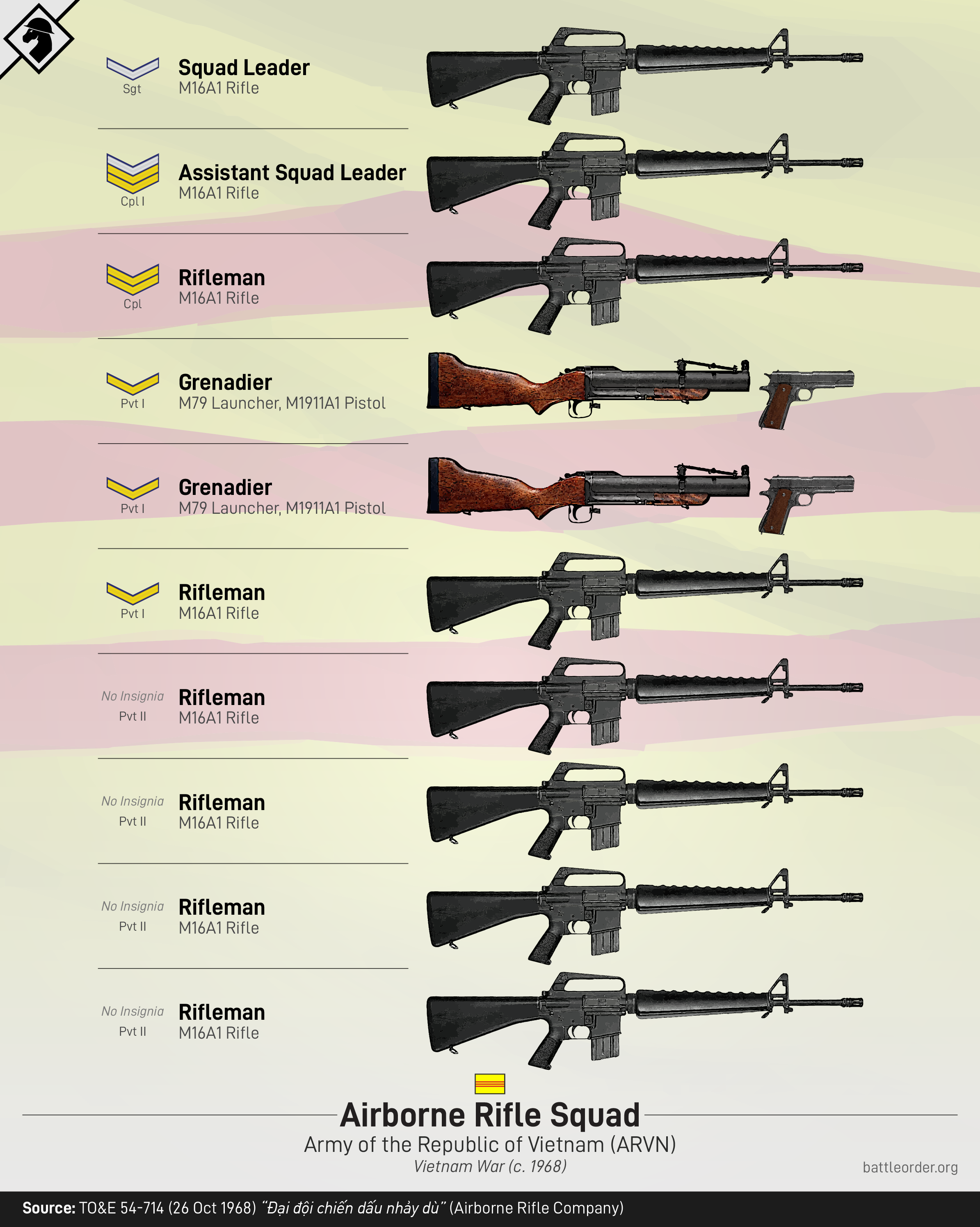 South Vietnamese Unit Graphics