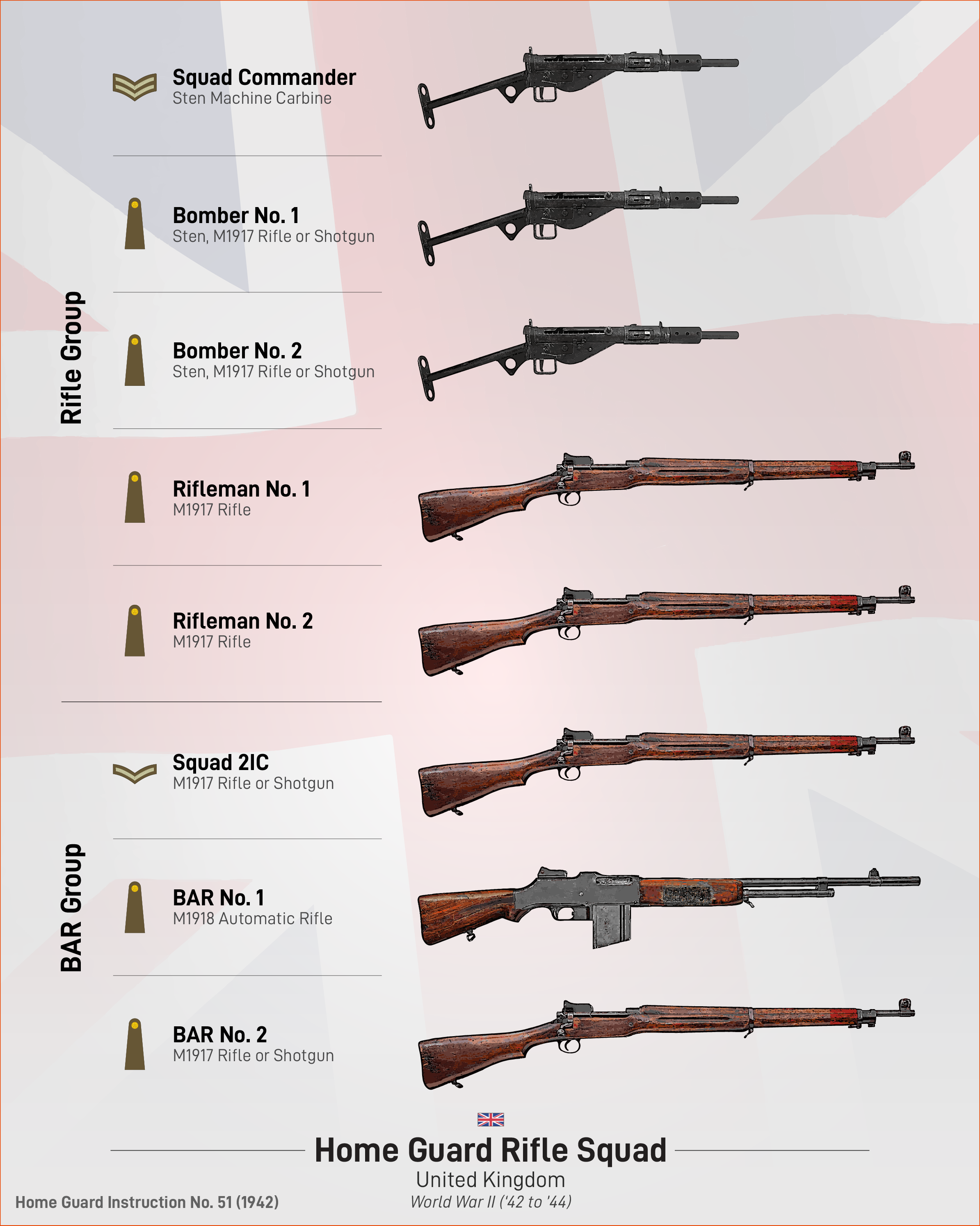 World War II Squad Graphics