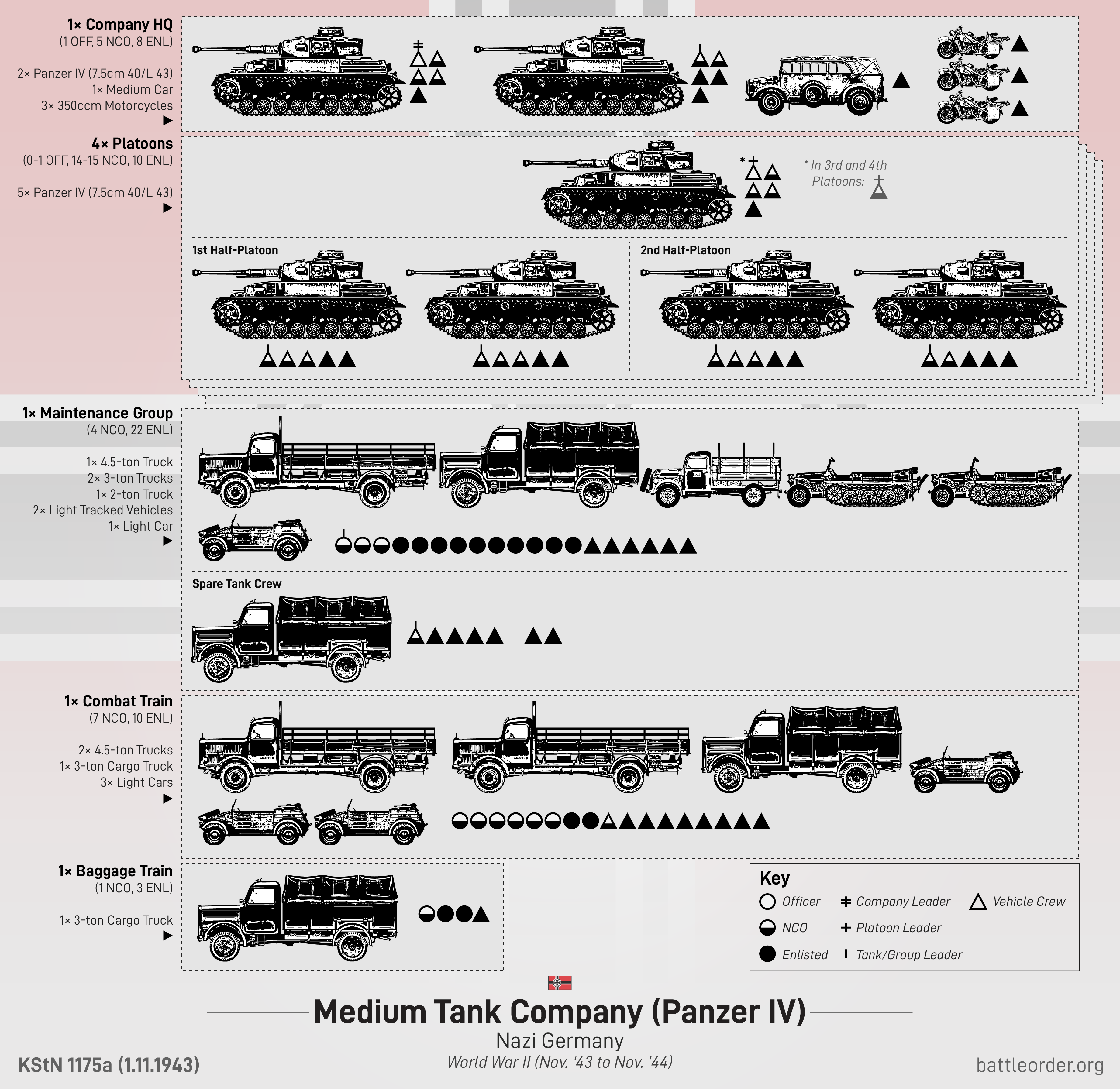 Tanks Ww2 German Tanks Ww2 German