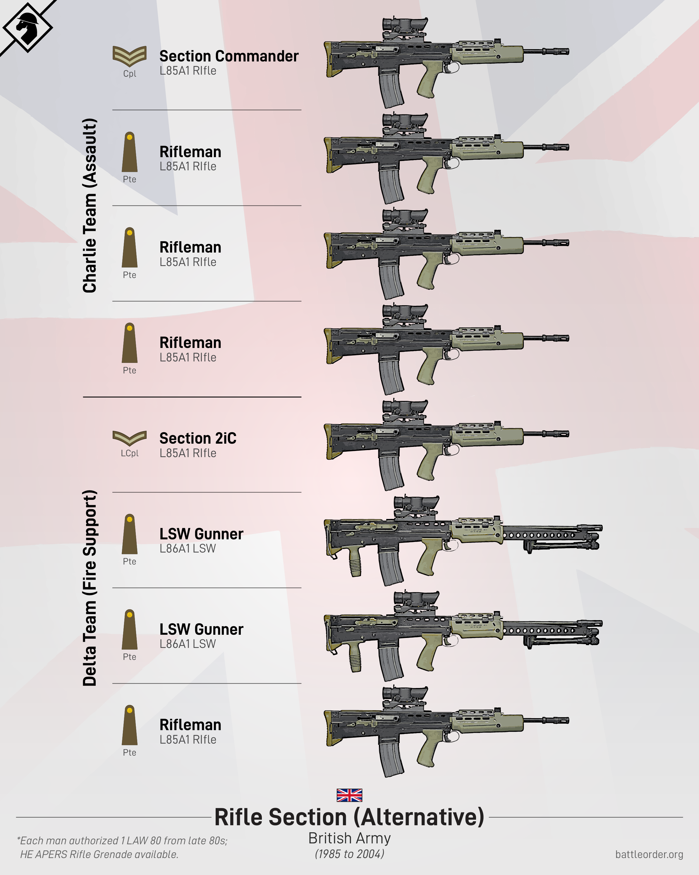 British Infantry Section Graphics