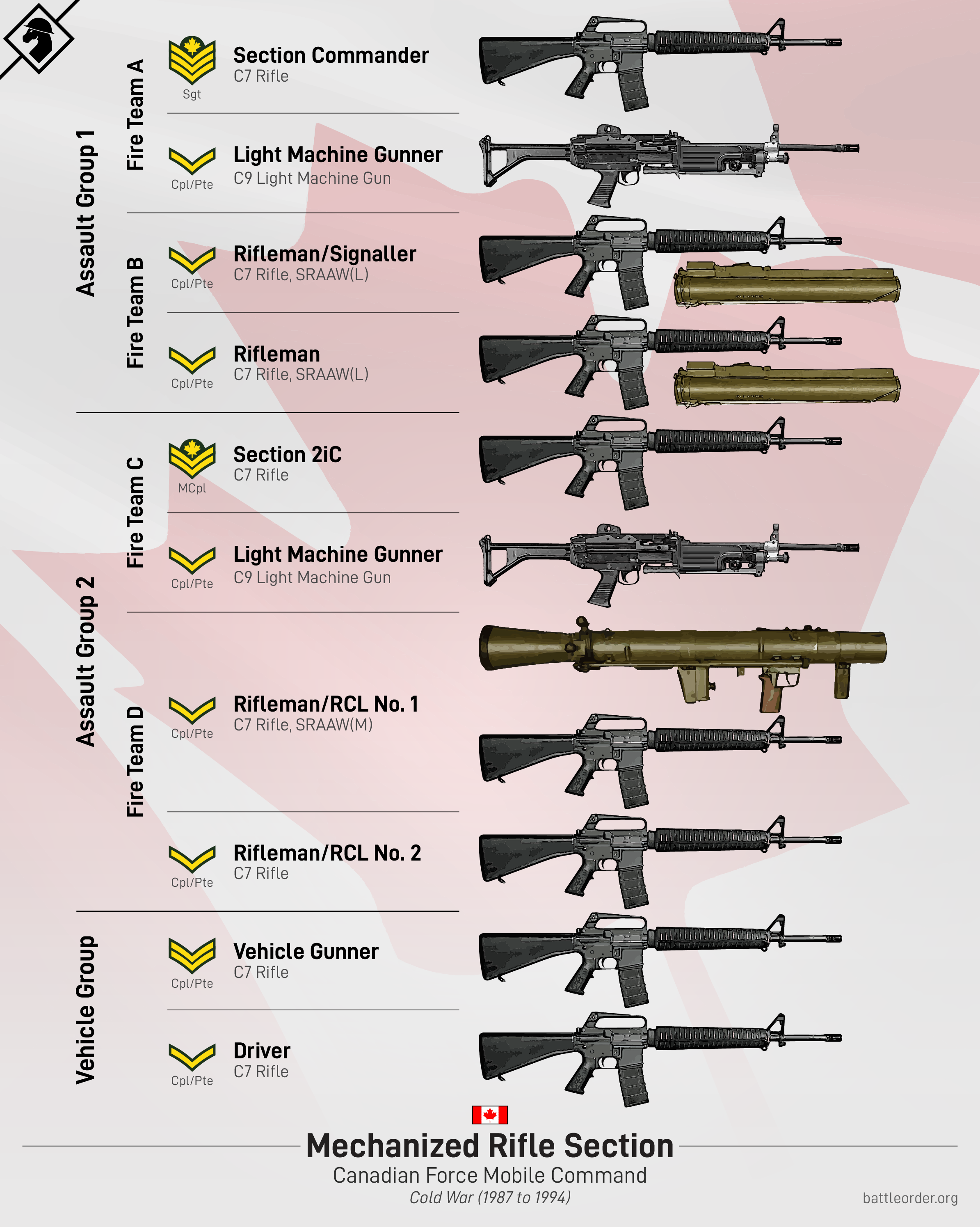 Canadian Rifle Section Graphics