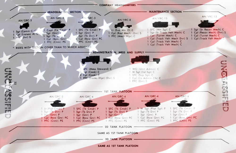 U.S. Army 1950s Unit Organization