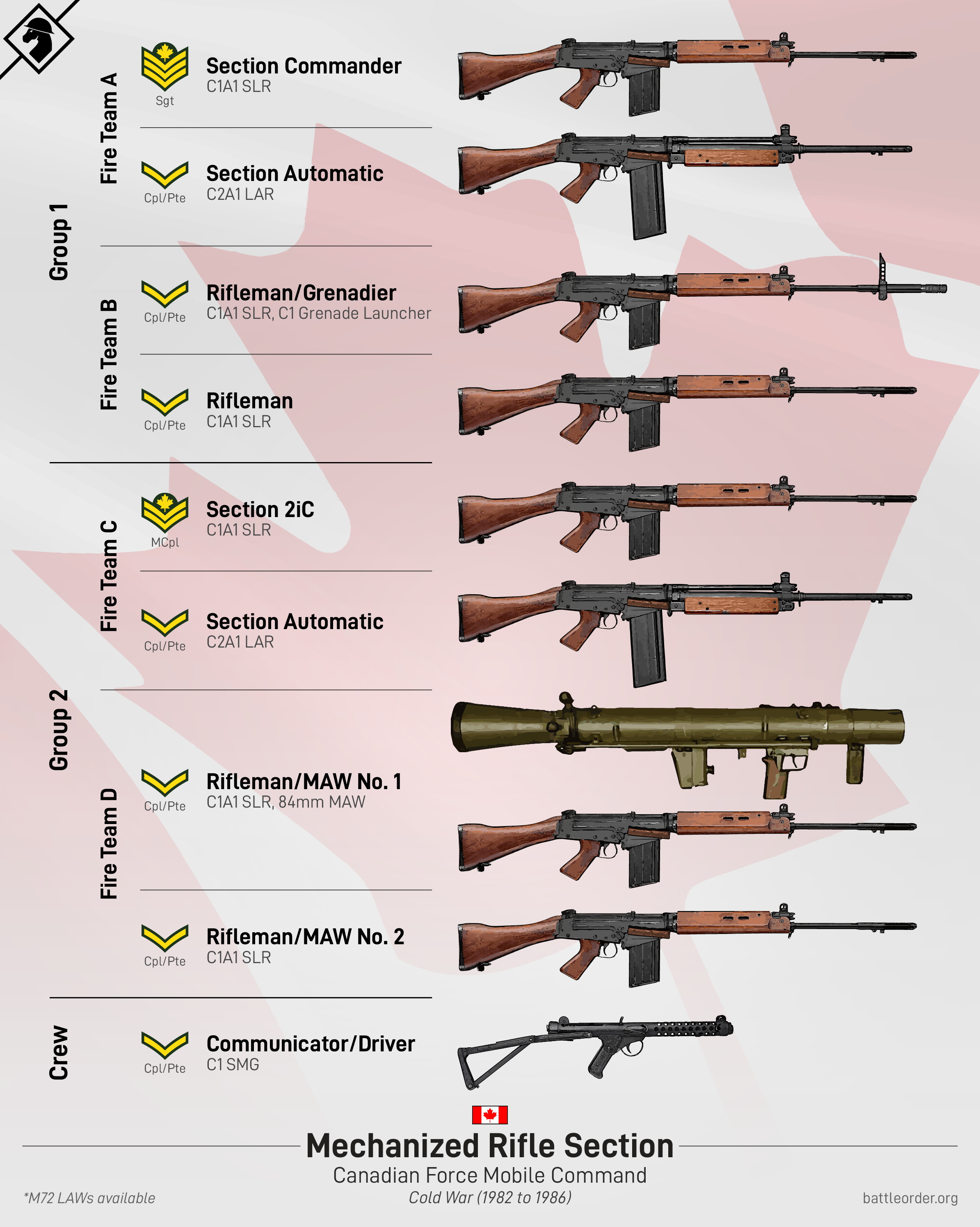 Canadian Rifle Section Graphics