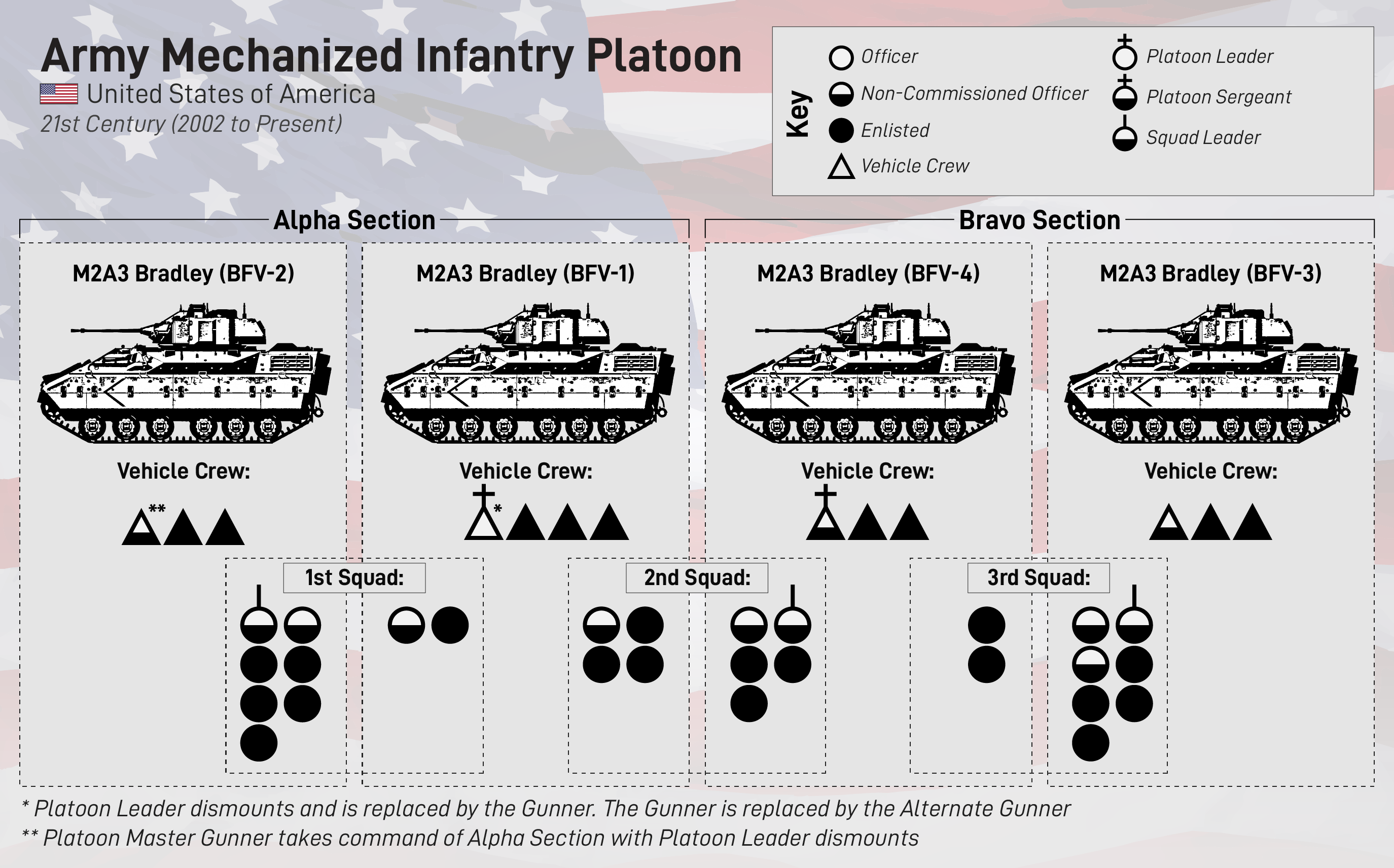 Problem Chancen Nachlass Mechanized Infantry Platoon Organization Solar Problem Chancen Nachlass Mechanized Infantry Platoon Organization Solar