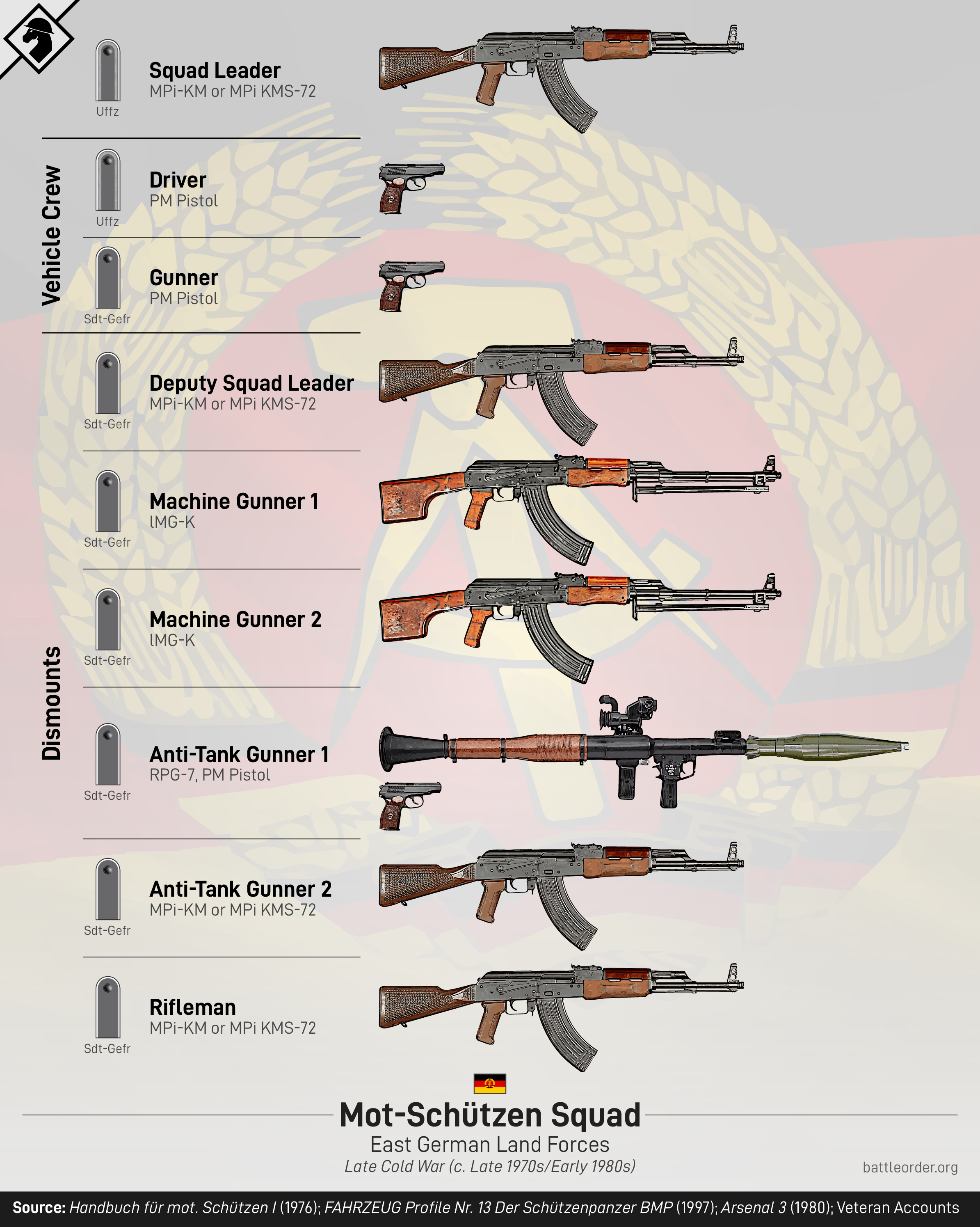 German Rifle Squad Graphics German Rifle Squad Graphics
