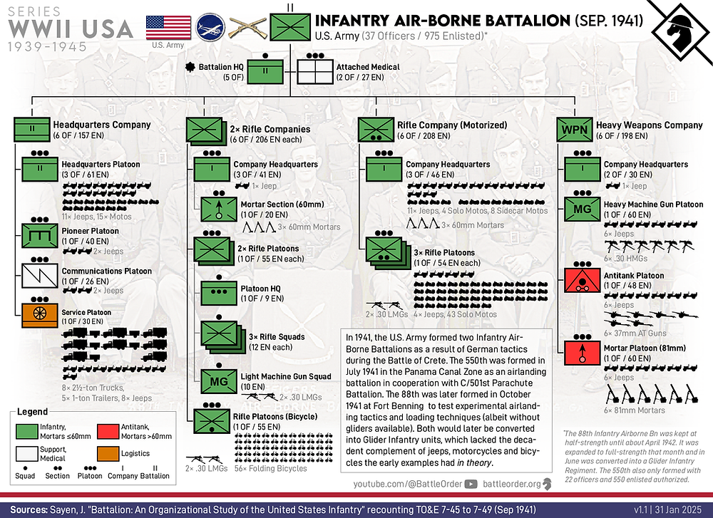 WW2 U.S. Army Unit Graphics
