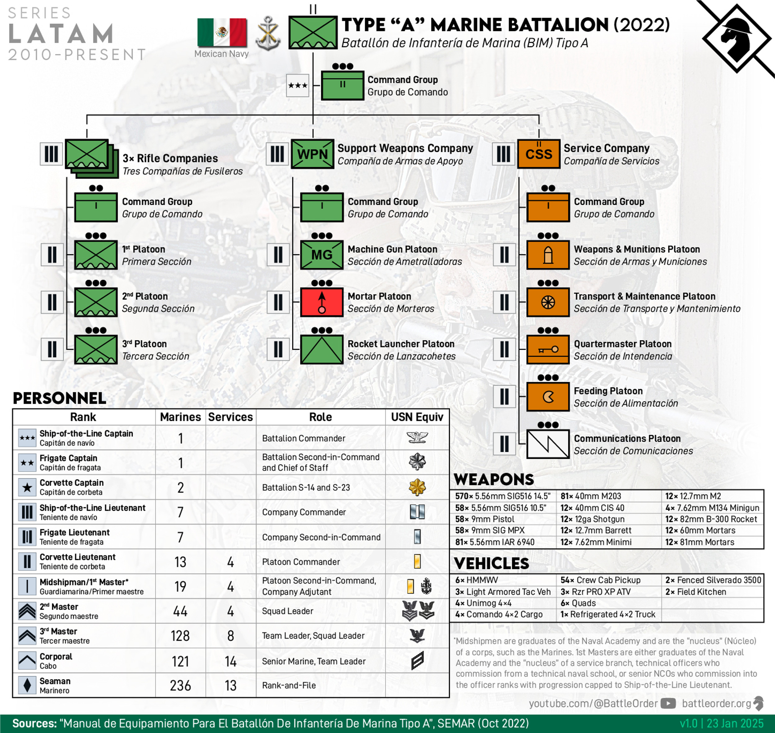 Mexican Military Unit Graphics