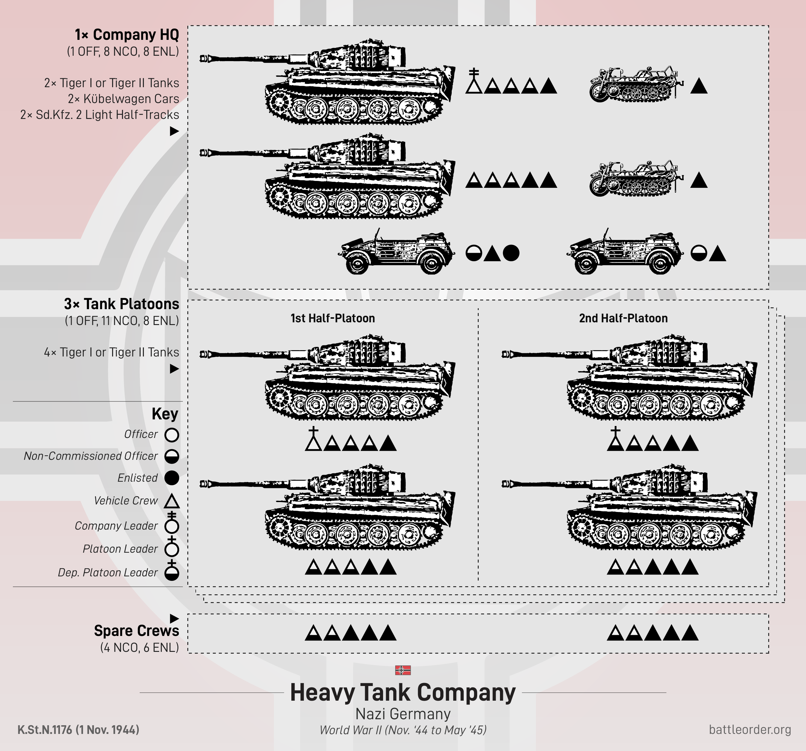 German Heavy Tank Company (1944-45)