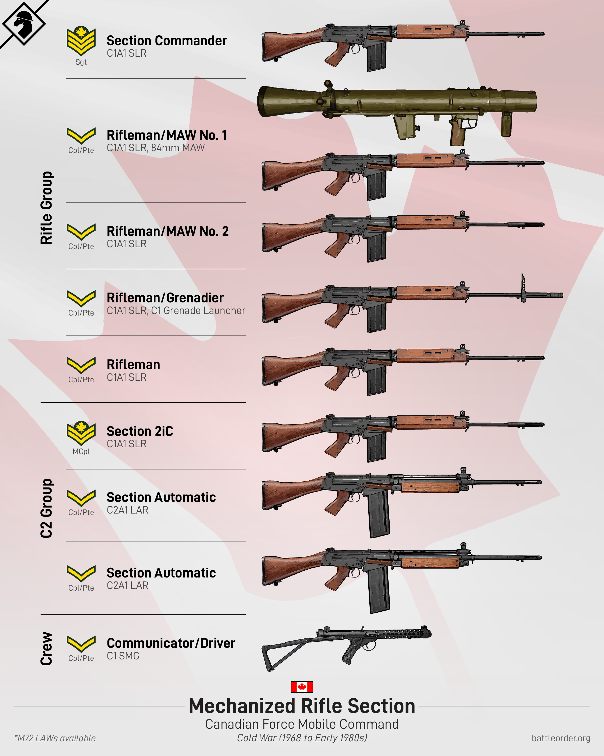 Canadian Rifle Section Graphics