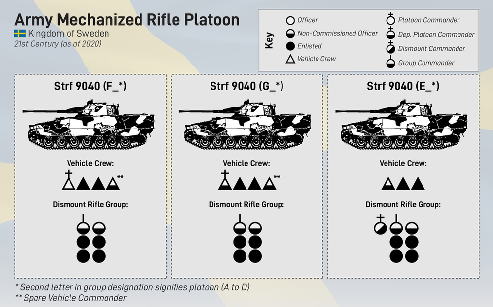 Swedish Mechanized Rifle Platoon [CORRECTED]