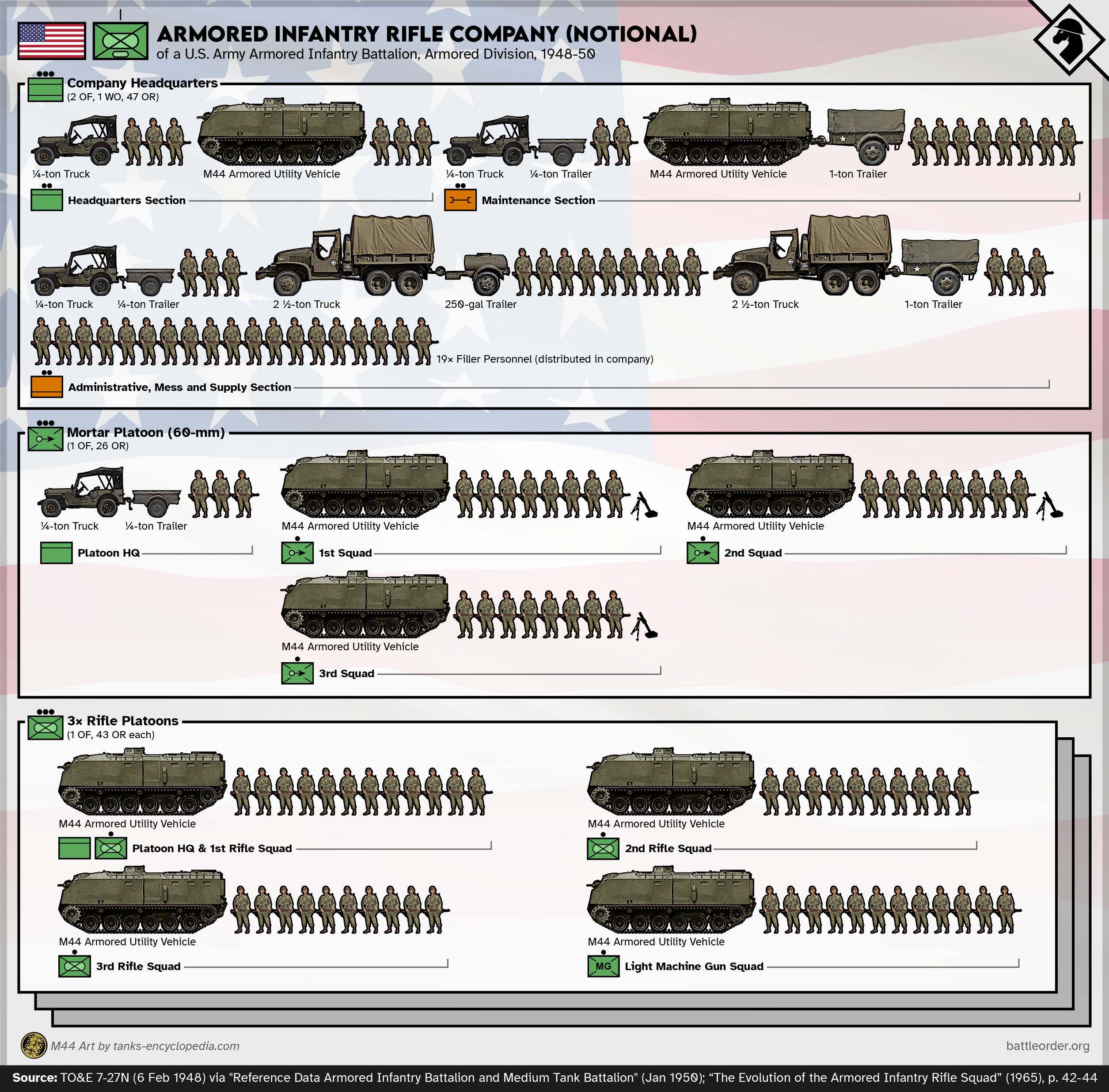 Infantry Company/Platoon Graphics