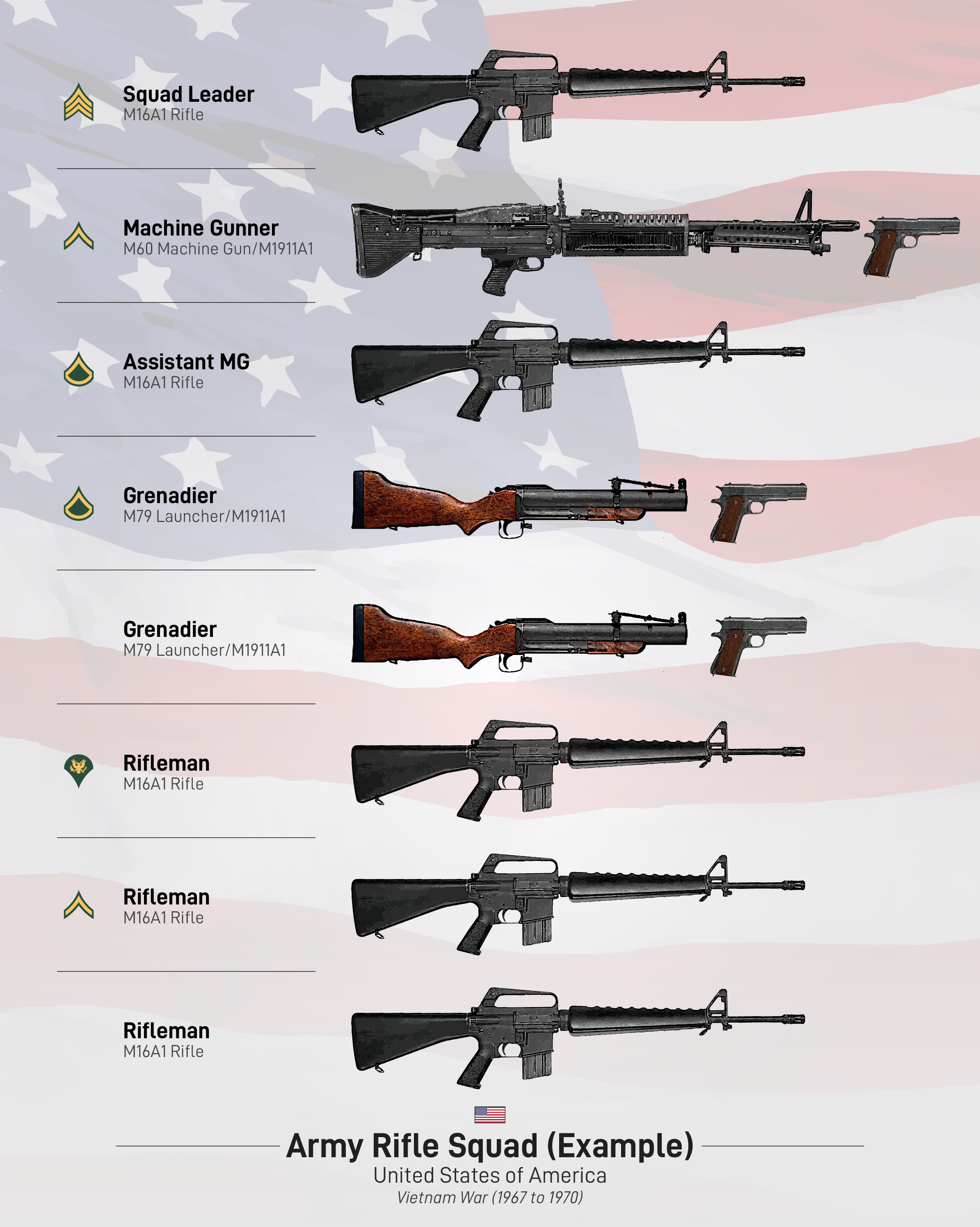 U.S. Rifle Squad Graphics