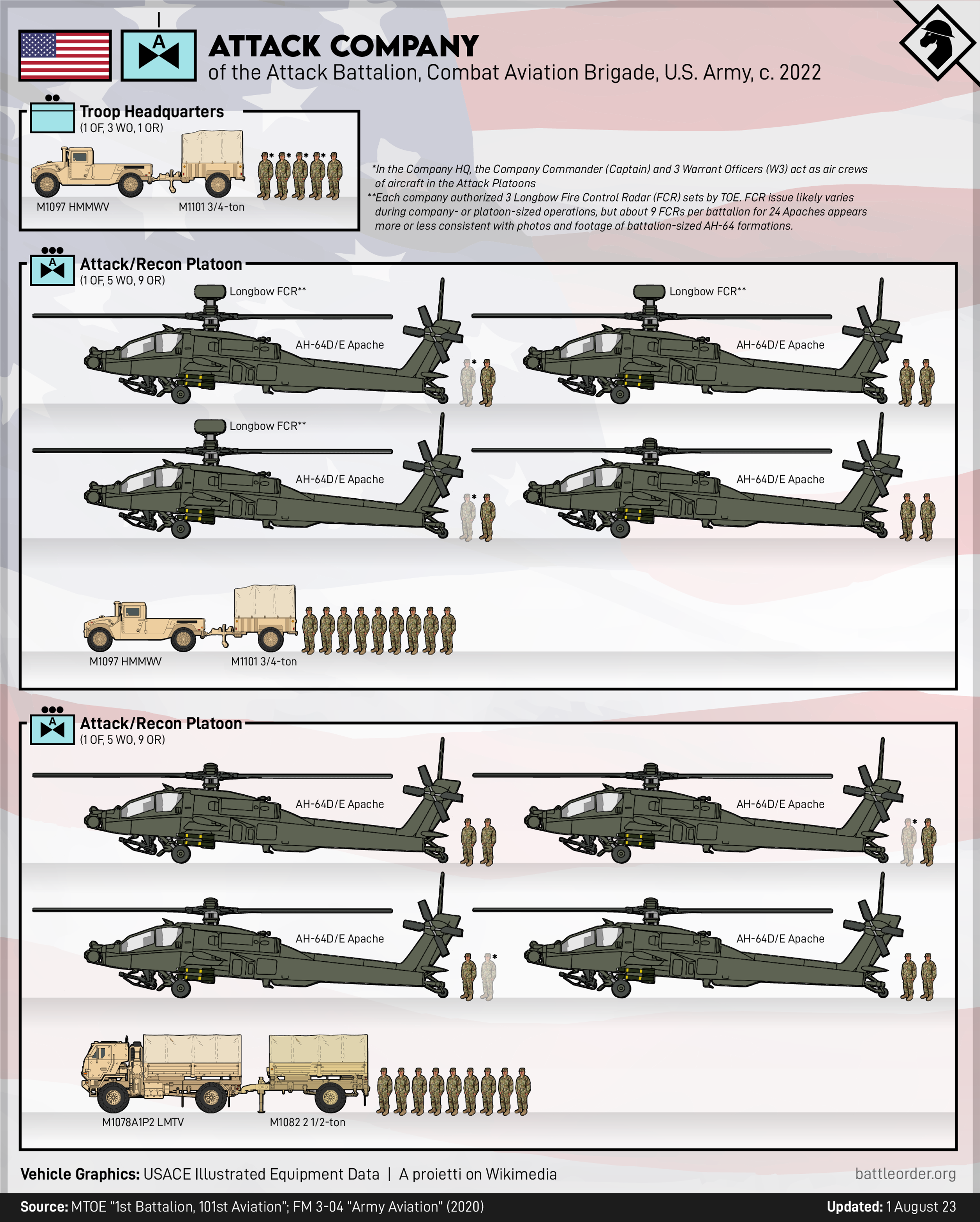 Military Aviation Unit Graphics