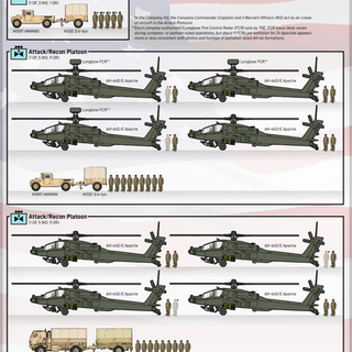 Military Infographics and Articles | Battle Order