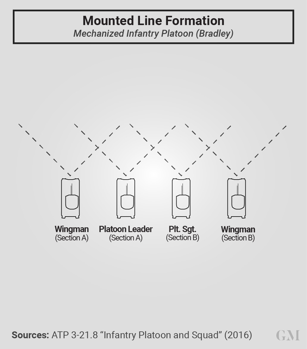 U.S. Army Vehicle Seating & Formations