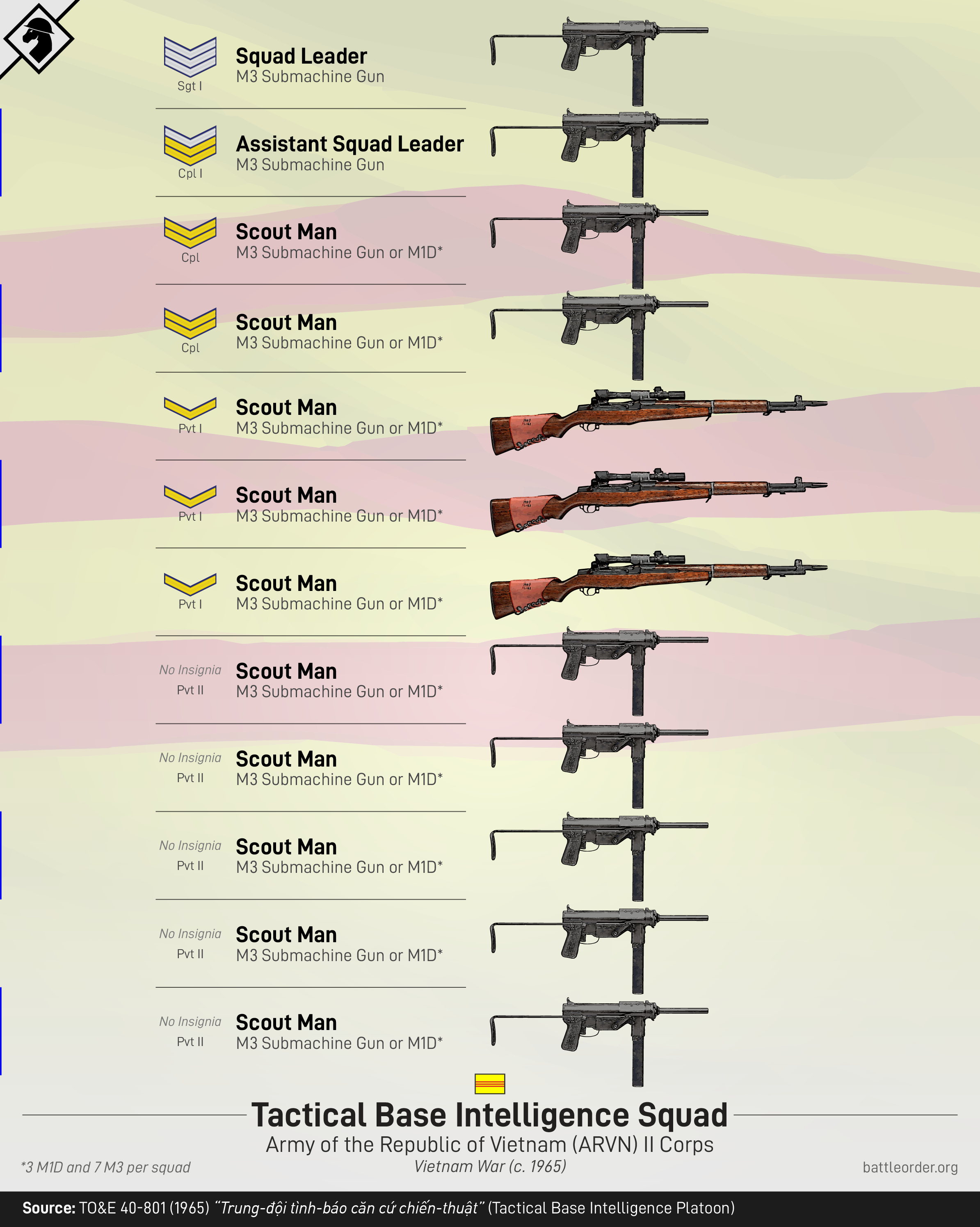 South Vietnamese Unit Graphics
