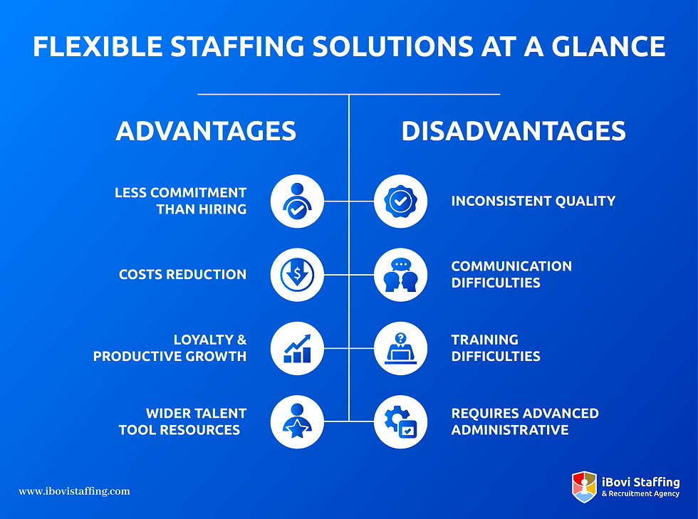 Flexible Staffing Solutions At a Glance | Ibovistaffing