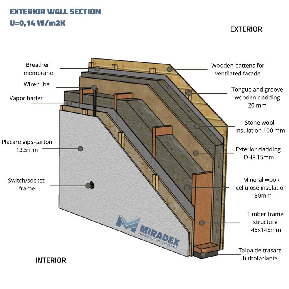 WOODEN PASSIVE HOUSES: DESIGN PRINCIPLES AND TECHNICAL DETAILS