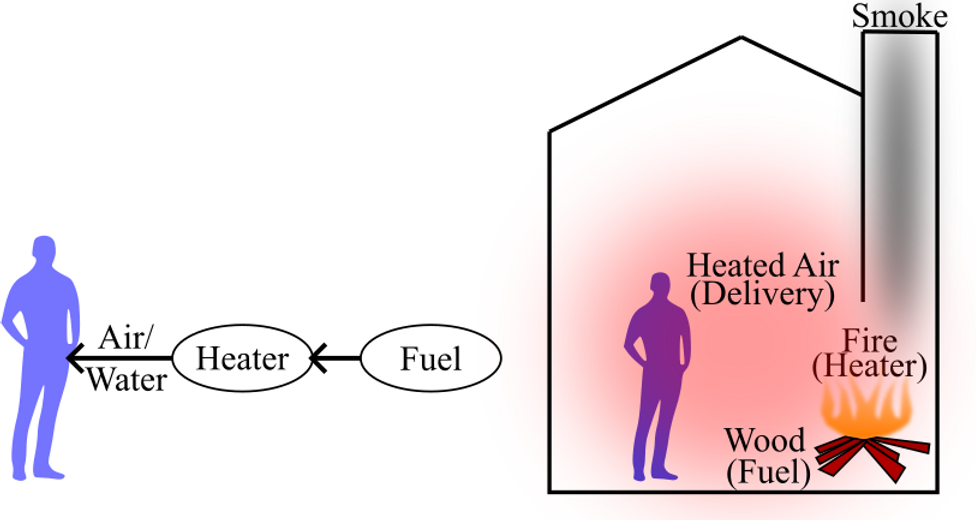 What is HVAC system?