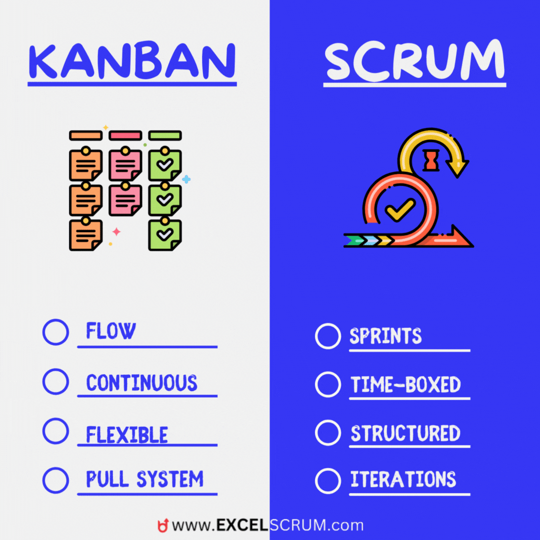 Scrum Vs Kanban Unmasking The Truth Behind Agile Methodologies