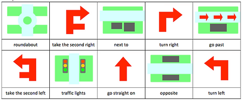 TASKS AND CHALLENGES | givingdirections