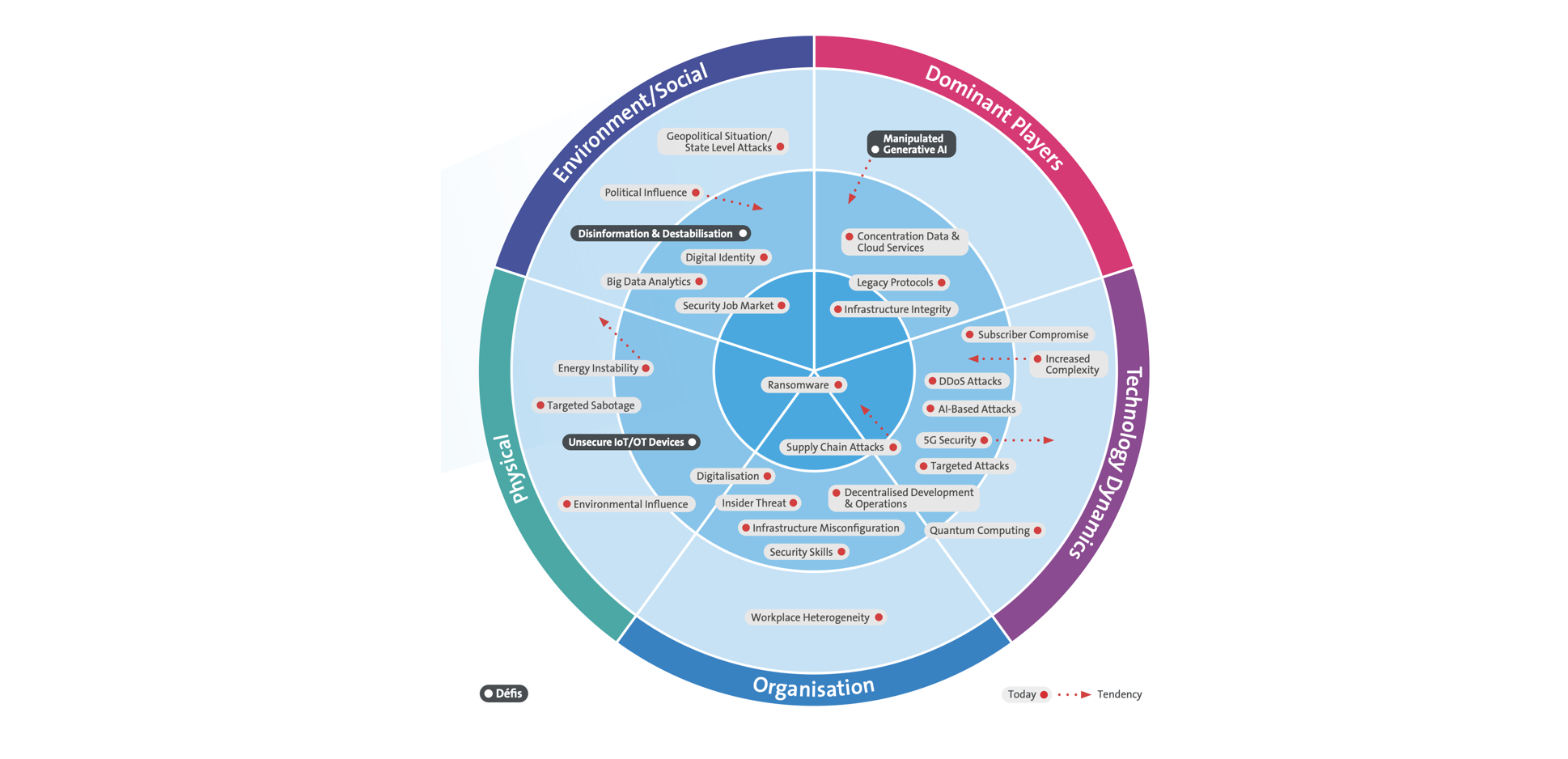 Swisscom's cyber threat radar