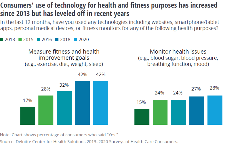 Article I wrote for The Healthcare Insights Magazine related to mHealth.