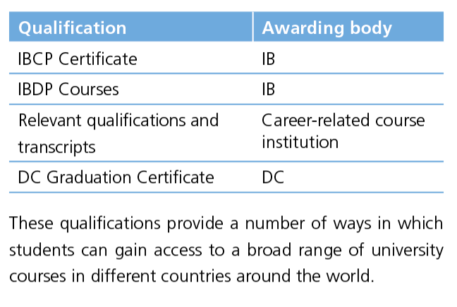The IB Career-Related Programme