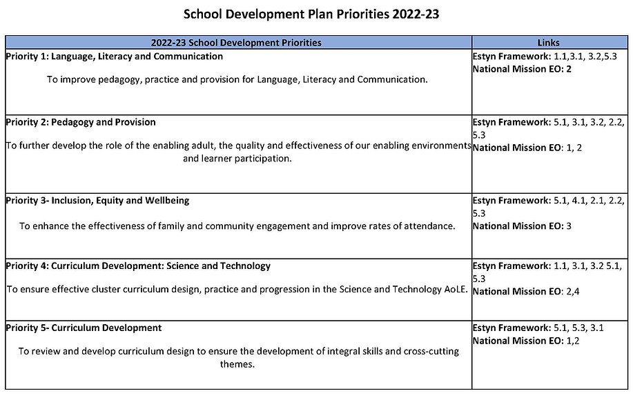 School Development Plan | Milton Primary School Newport