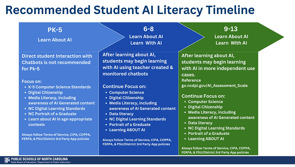 Building AI Literacy: Strategies for Teaching AI to Students