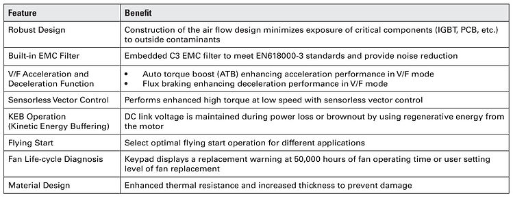 Benshaw - Low Voltage VFDs | Amaral Automation Benshaw - Low Voltage VFDs | Amaral Automation