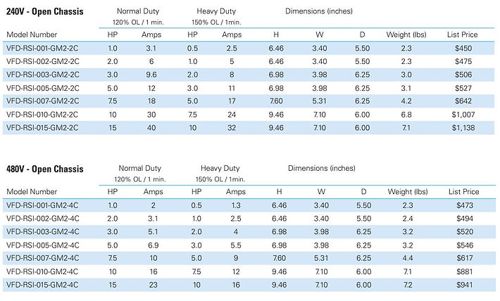 Benshaw - Low Voltage VFDs | Amaral Automation Benshaw - Low Voltage VFDs | Amaral Automation