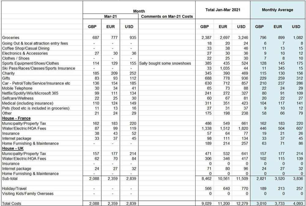 Early retirement costs & targets - March 2021
