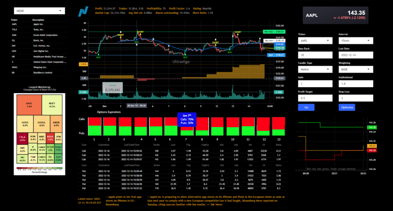 How To Guide: Algorithmic Trading Options