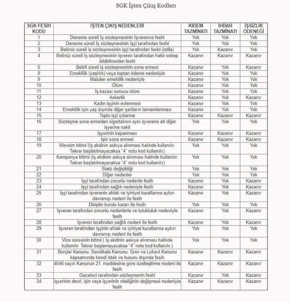 SGK YENİ İŞ ÇIKIŞ BİLDİRGESİ KODLARI