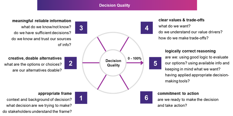 creating greater certainty in our professional decision-making