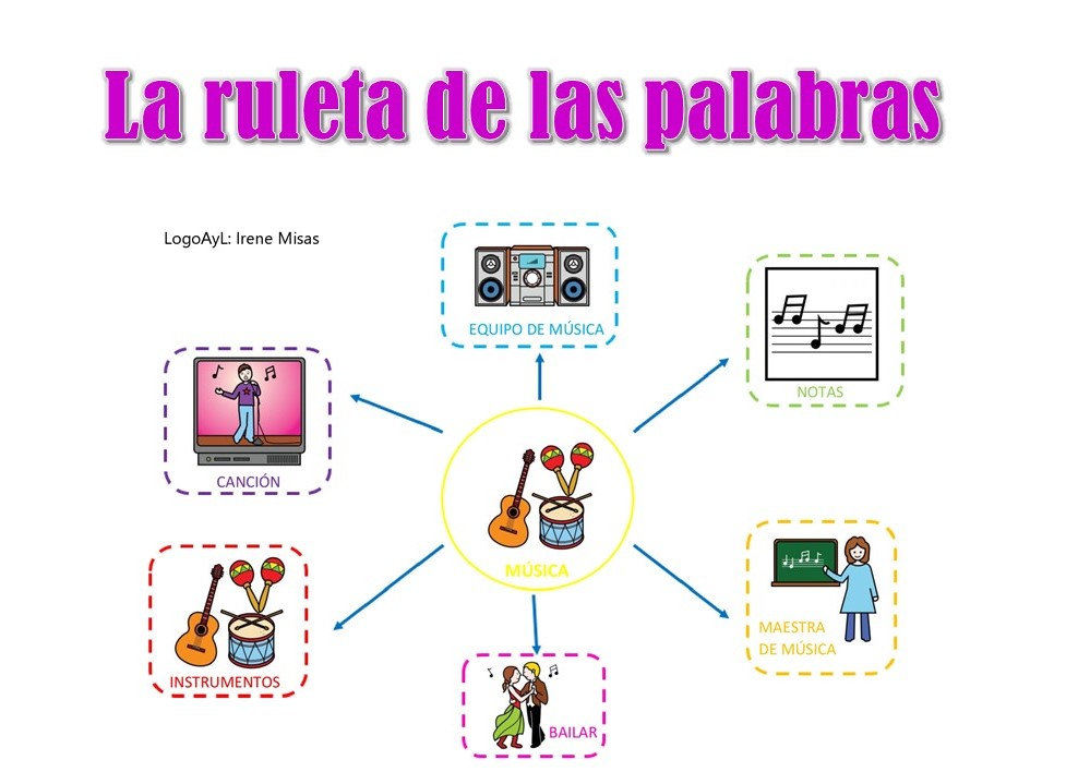 La Ruleta de las Palabras