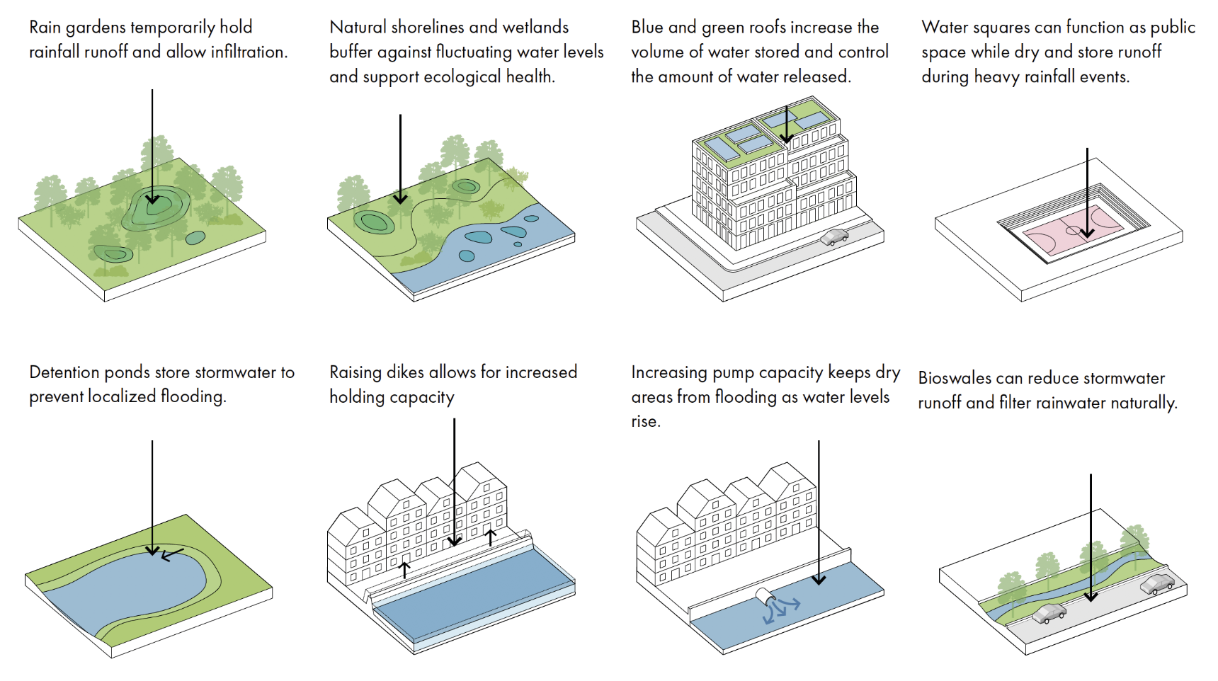 Resilience by design