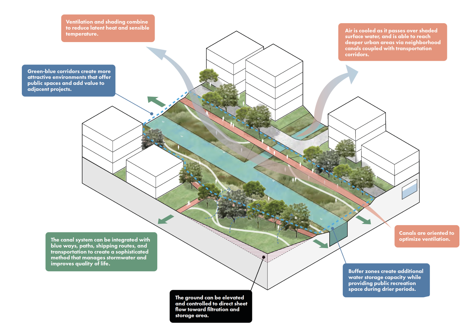 Resilience by design