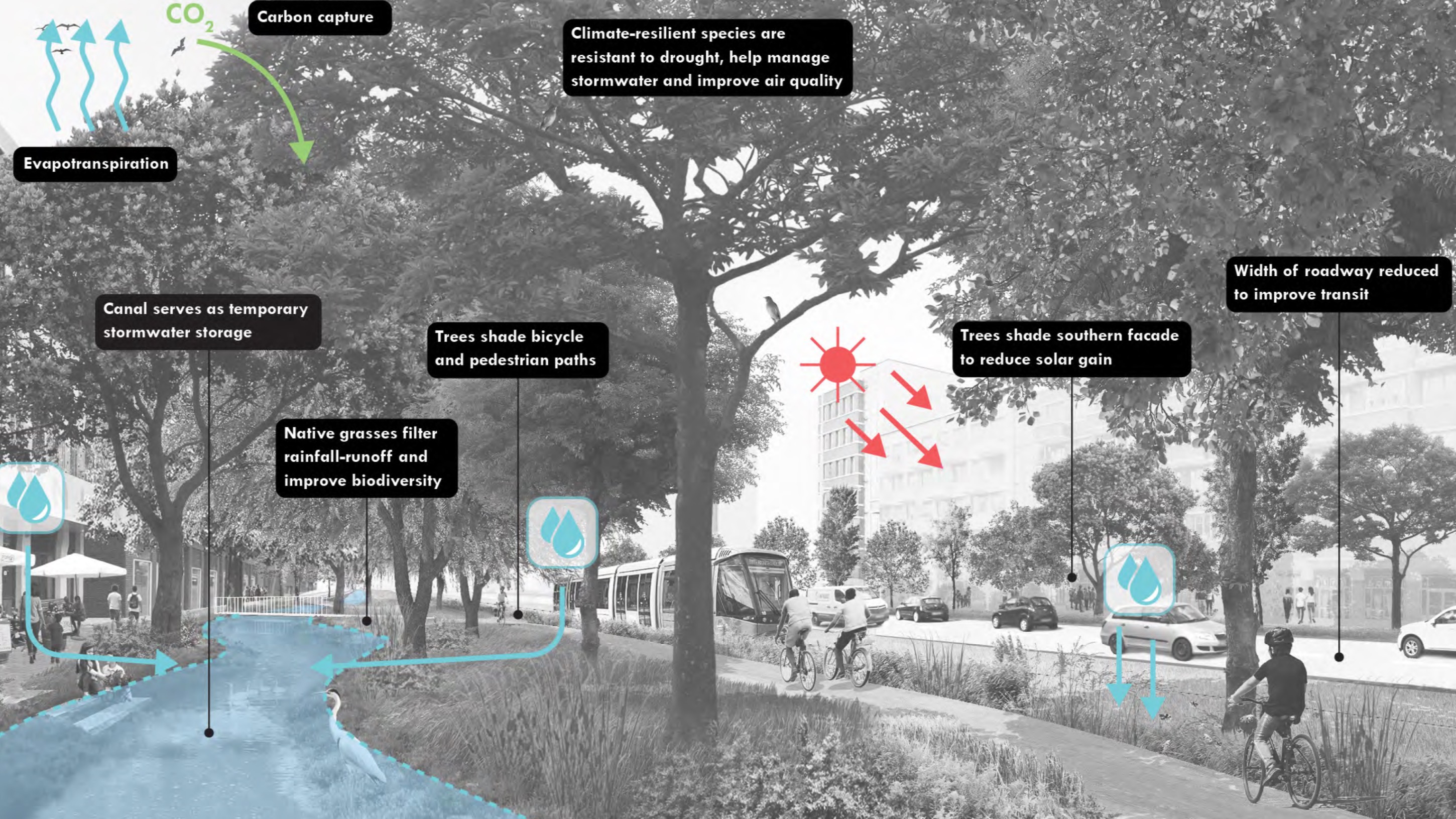 Resilience by design