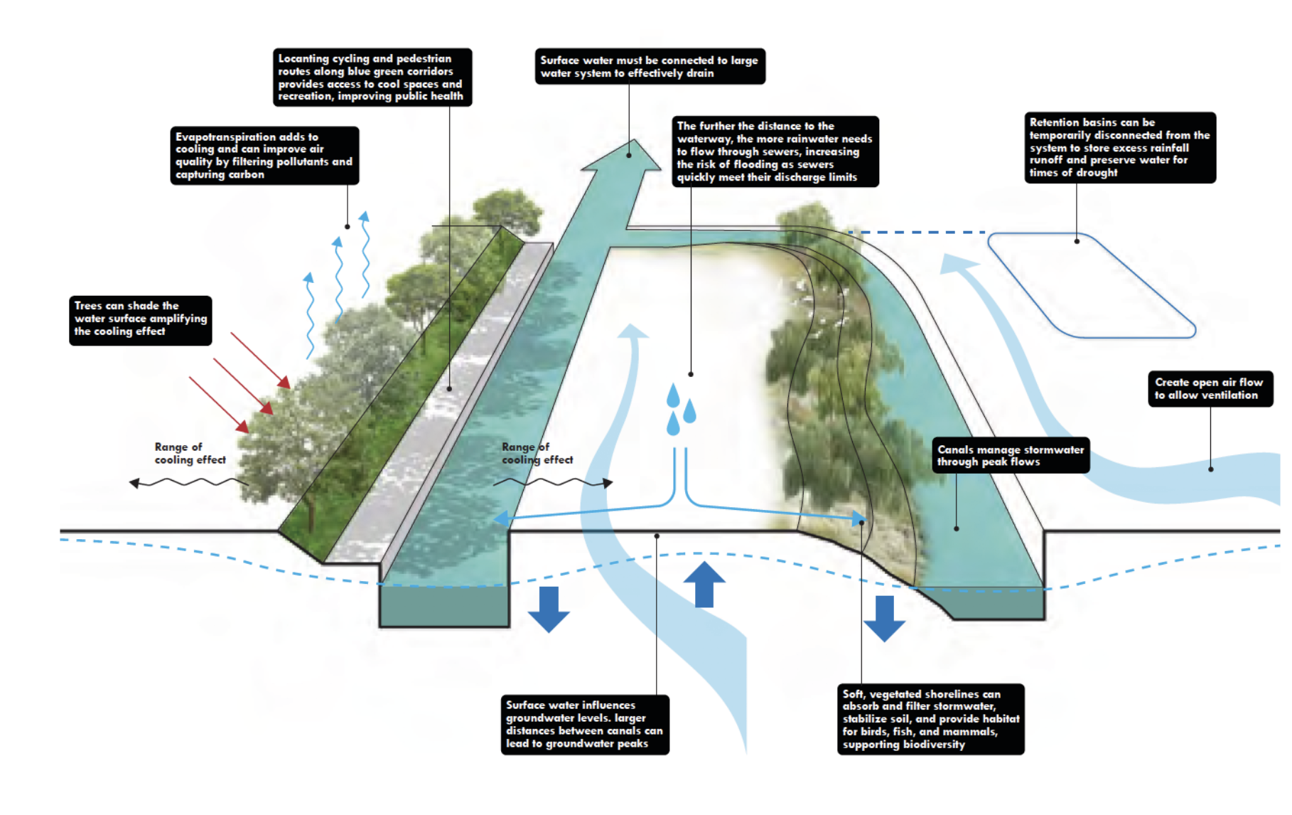 Resilience by design