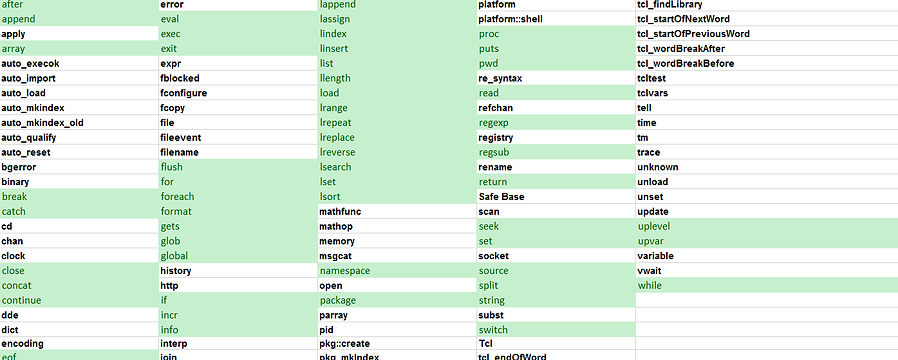 TCL Commands | networking