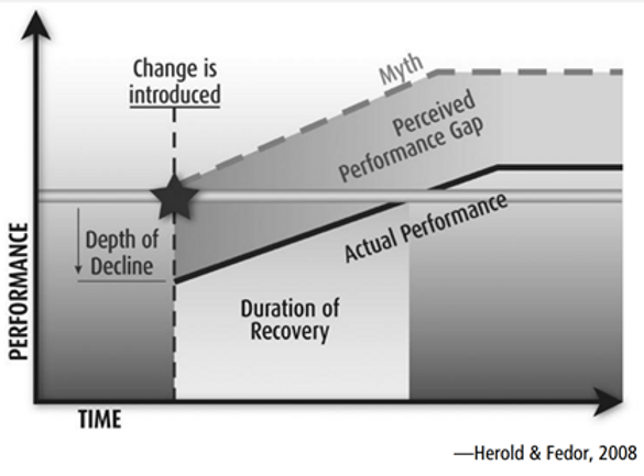 4 Essential Strategies to Turn Around that Underperforming Team