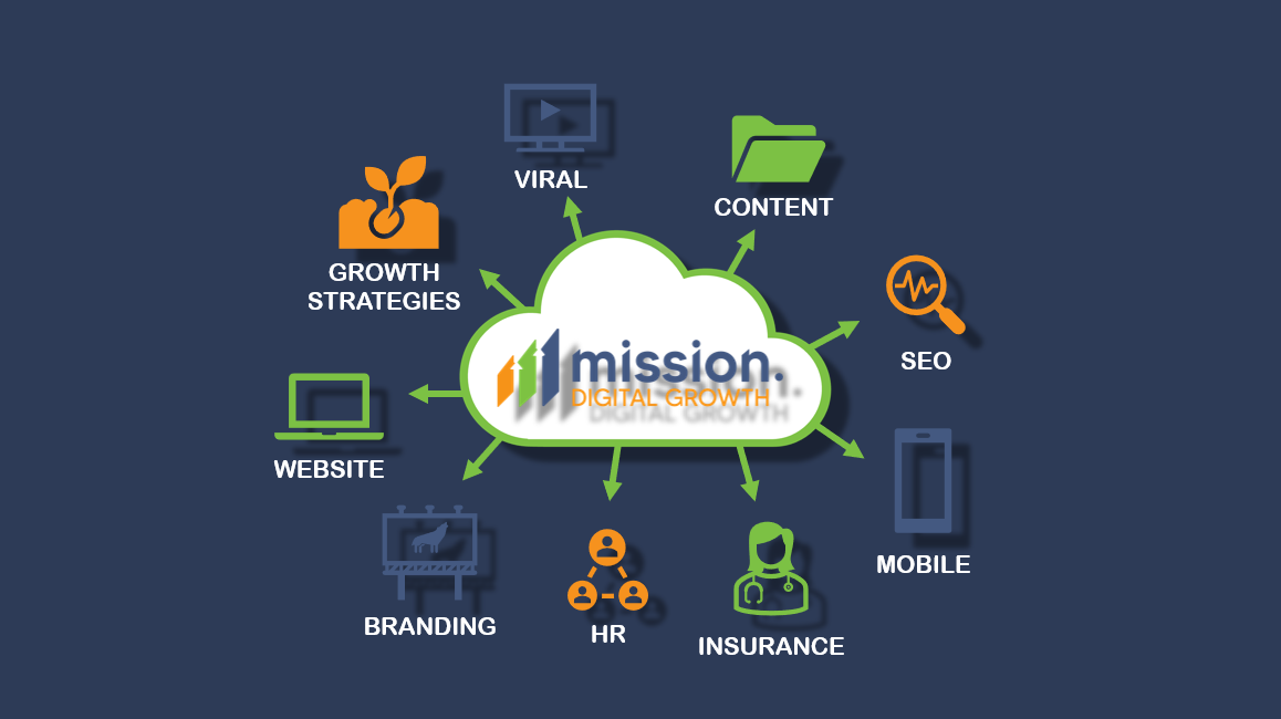 Growth Strategies and PEO Digital Services | The Mission