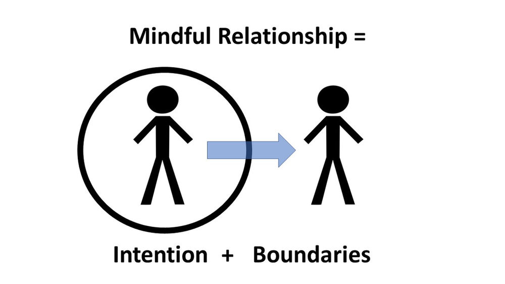 Don't Let Someone Else Take Your Peace of Mind: 4 options for mindfully ...