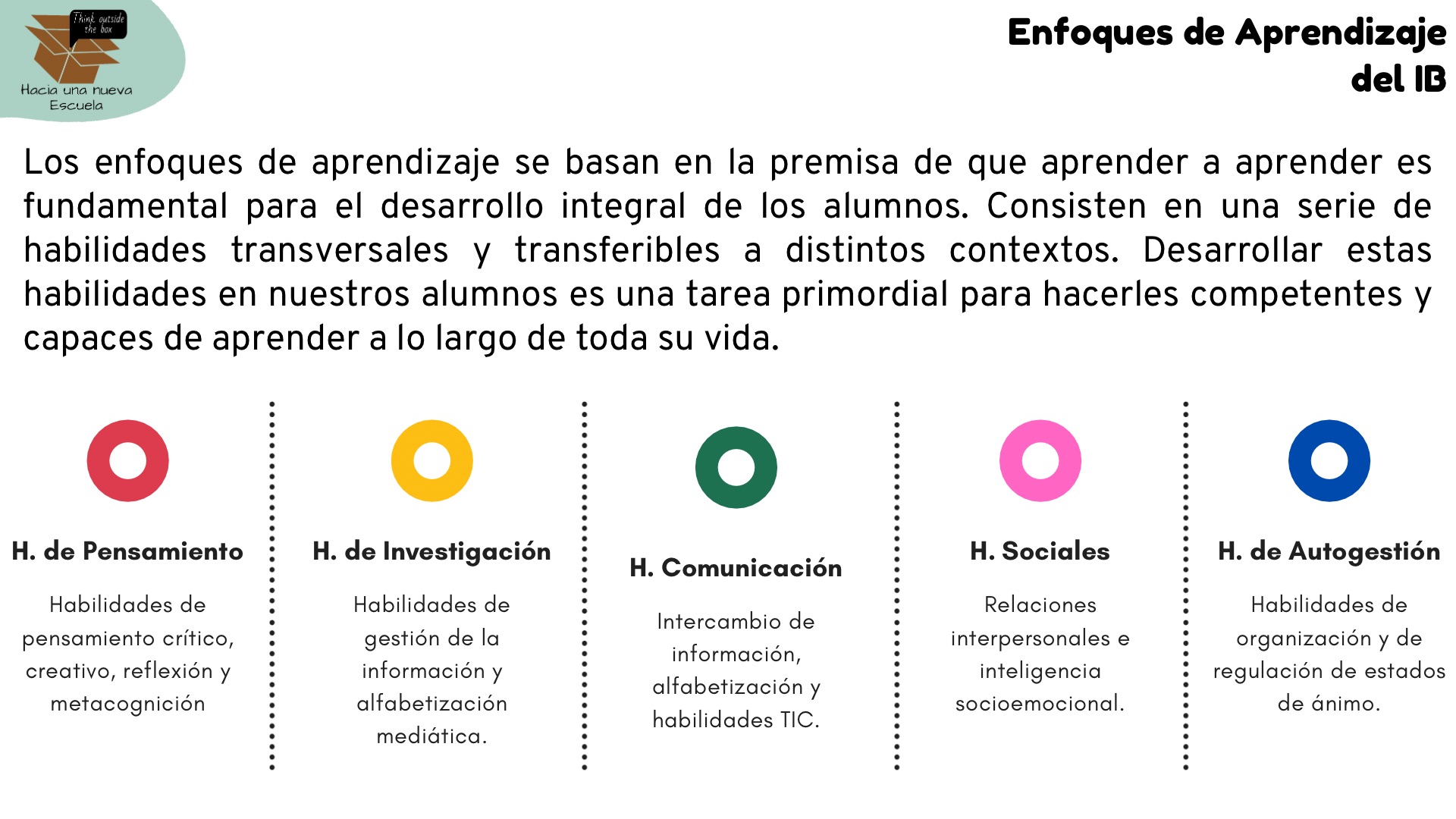 Enfoques de aprendizaje PEP y Competencias Clave LOMLOE