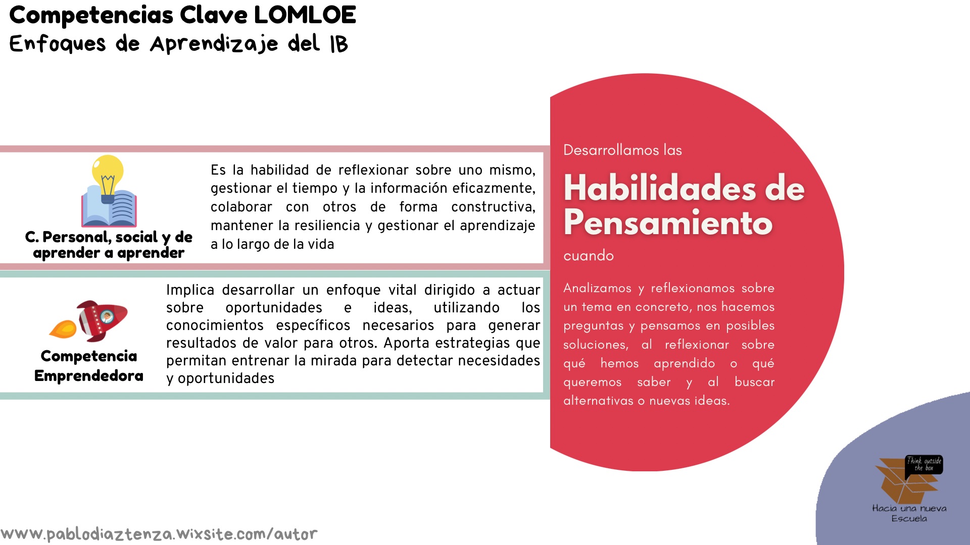 Enfoques de aprendizaje PEP y Competencias Clave LOMLOE