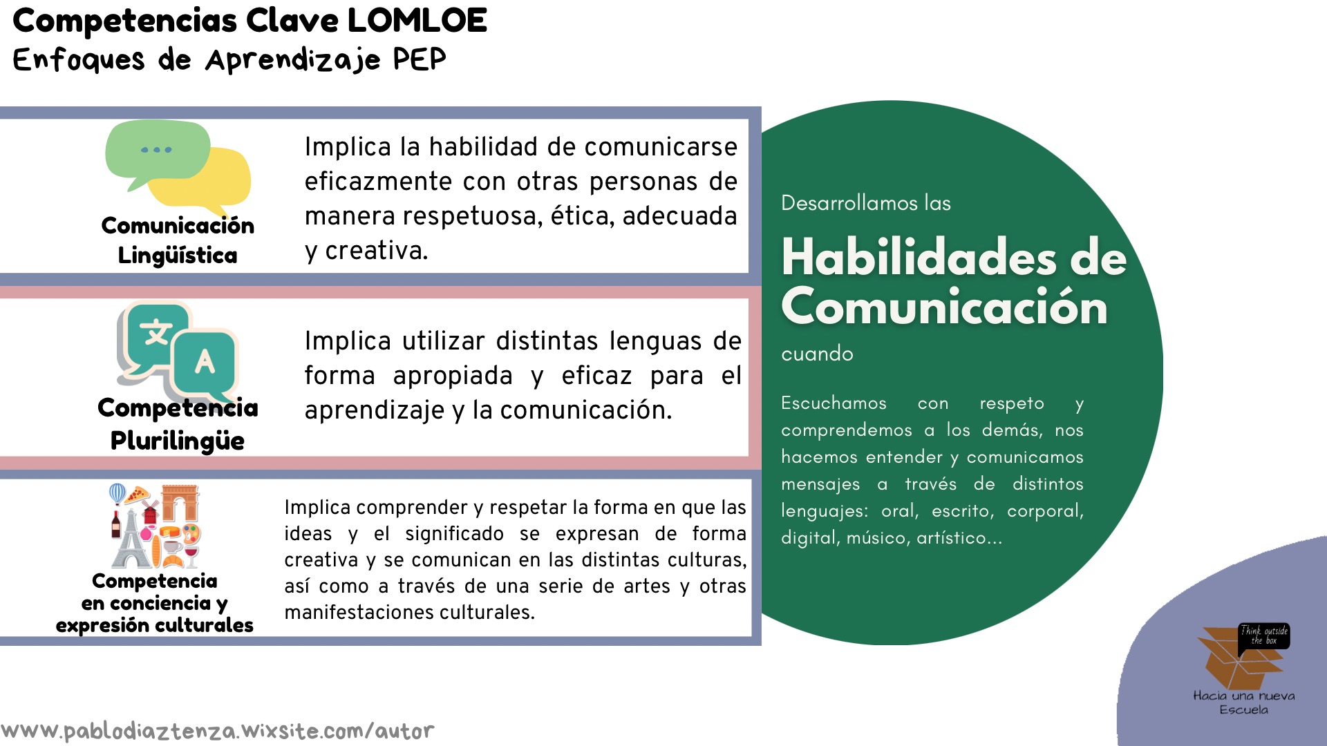 Enfoques de aprendizaje PEP y Competencias Clave LOMLOE