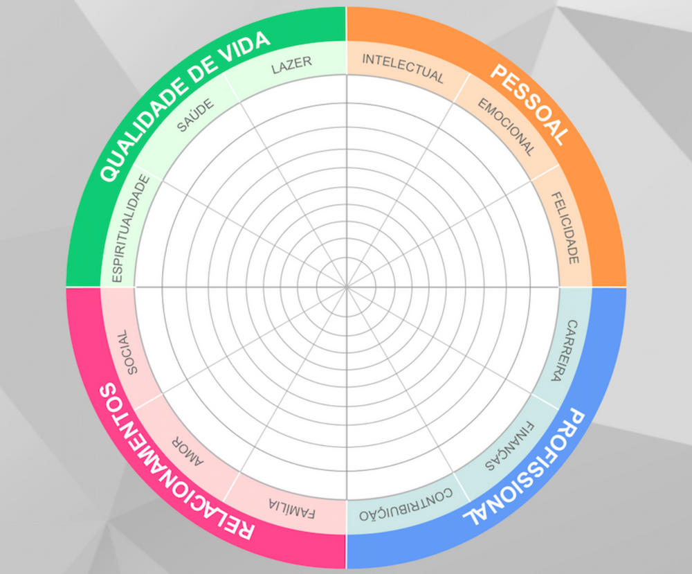 COMO ANDA O SEU AUTOCONHECIMENTO?