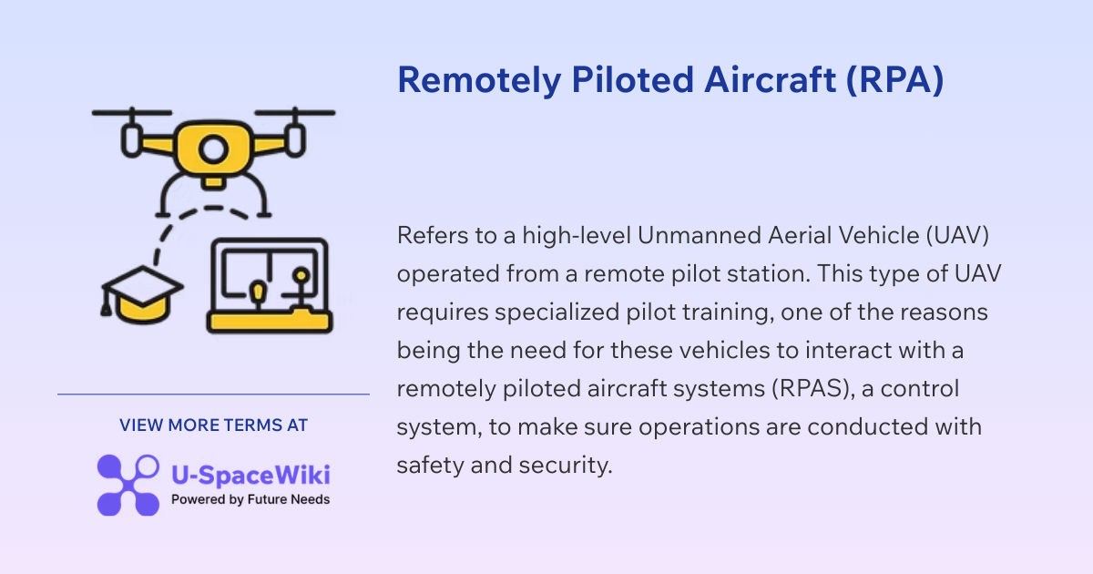 Remotely Piloted Aircraft (RPA) | U-space Wiki